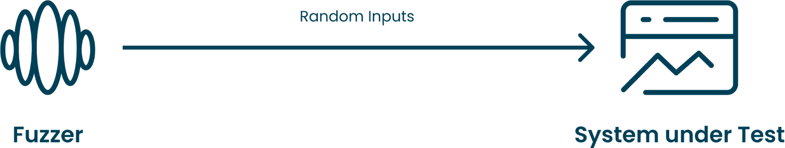 Fuzz Testing Landscape 2025 | Blog | Code Intelligence Fuzz Testing Landscape 2025 | Blog | Code Intelligence